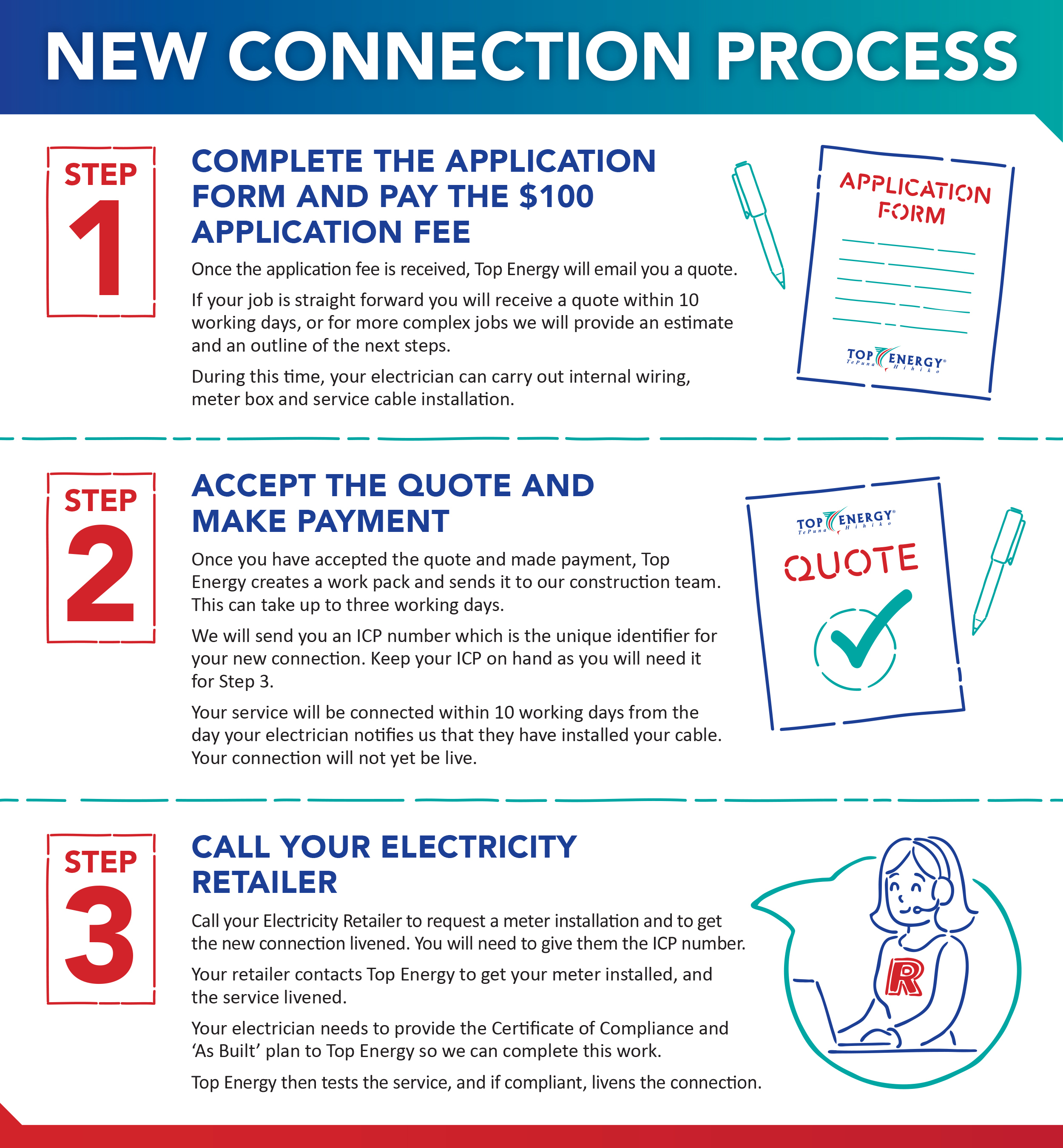 Top Energy | Top Energy